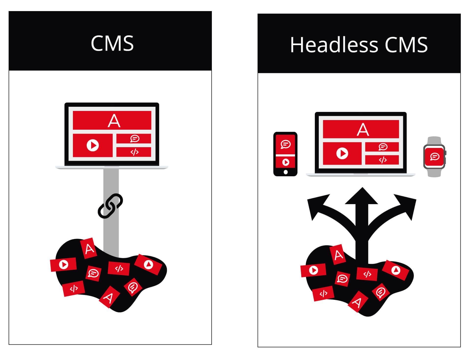 Headless Content Management Lösungen - SIWA